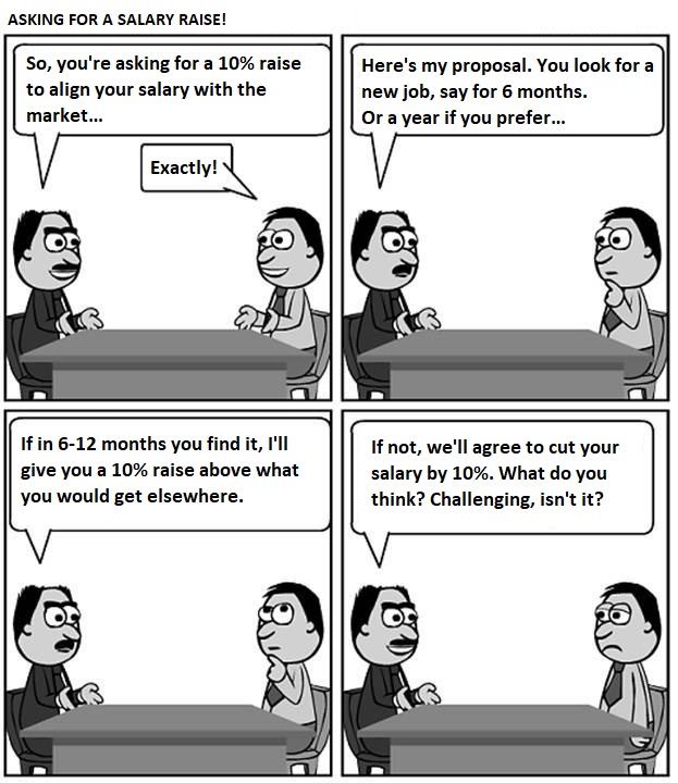 How to ask for a salary raise? - tibicon - business coaching - Tibicon