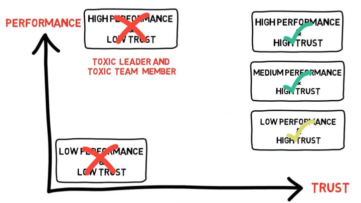 How to cope with a toxic person, in a company? - Tibicon